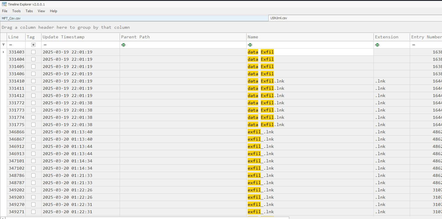Four - TryHackMe - Diskrupt Forensics Challenge | Ra-Sec